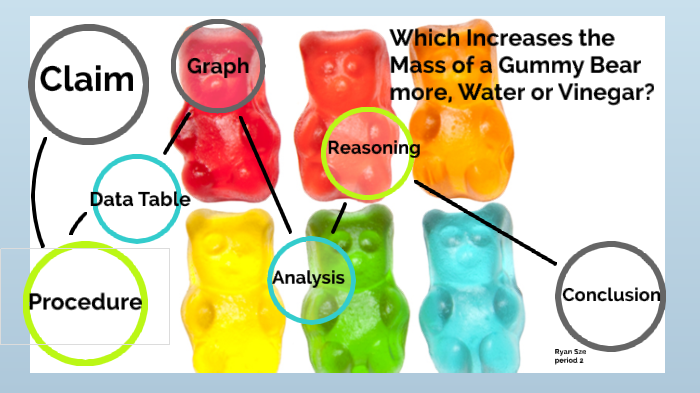 Gummy Bear Lab by RYAN SZE on Prezi