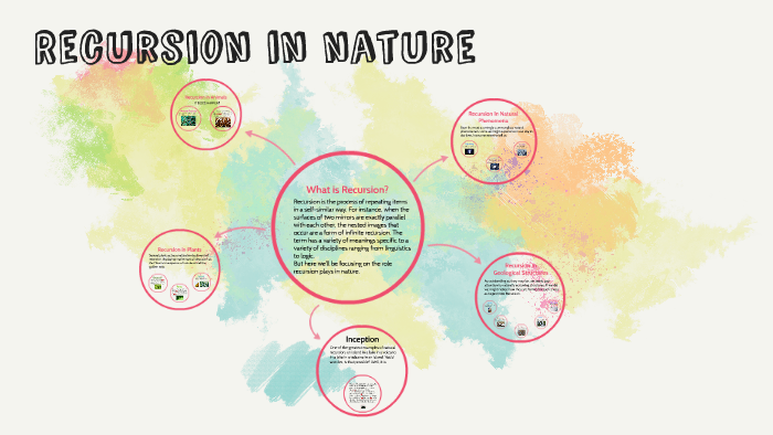 RecurSION In Nature by Maahir Ur Rahman on Prezi