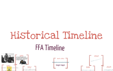 Historical Timeline of FFA by Rima Panchal on Prezi