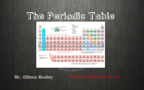 8th Grade - Periodic Table Notes by Chinua Mosley on Prezi