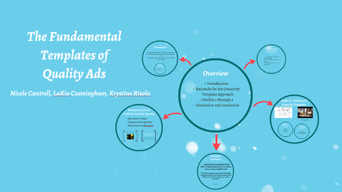 The Fundamental Templates of Quality Ads by LaKia Cunningham on Prezi