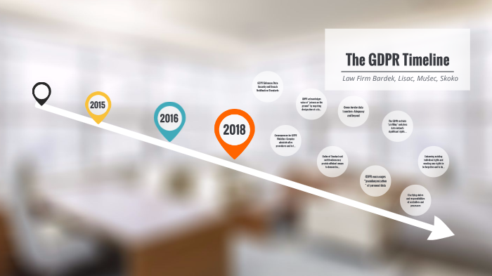 The GDPR Timeline by Jelena Bošnjak on Prezi