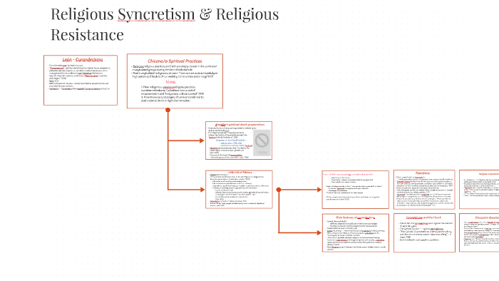 Religious Syncretism & Religious Resistance by maria kosiyanenko