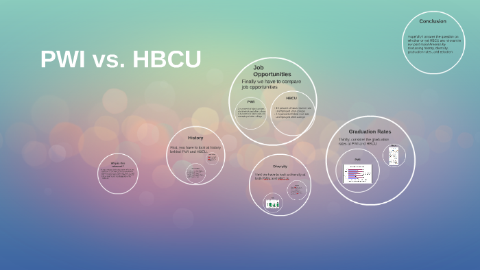 PWI vs. HBCU by Mariah Miller on Prezi