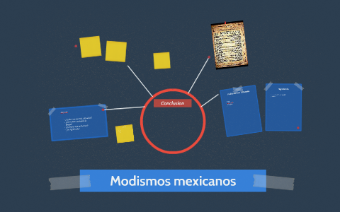 Modismos mexicanos by Ana Sainz on Prezi