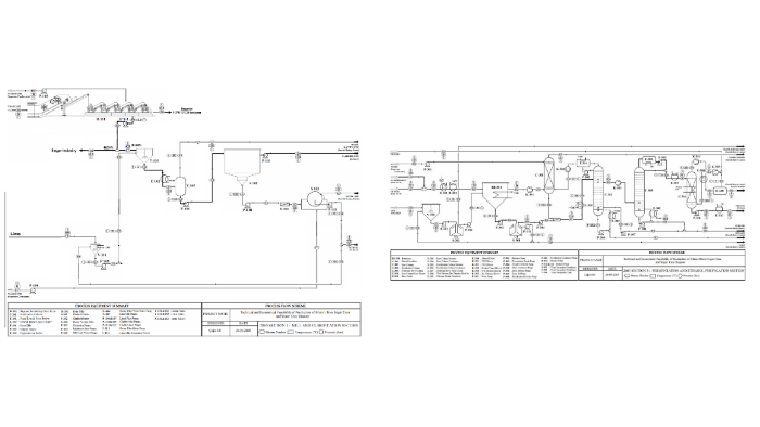 Ethanol Flowsheet by Nicolas Graindorge on Prezi