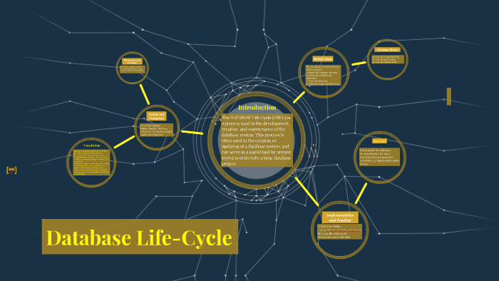 Database Life-Cycle by WD Salam on Prezi