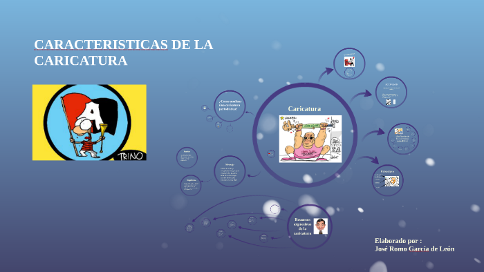 CARACTERISTICAS DE LA CARICATURA by José Romo Garcia on Prezi