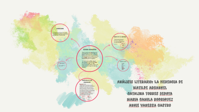 Análisis literario: La herencia de matilde arcangel by Daniela Gonzalez ...