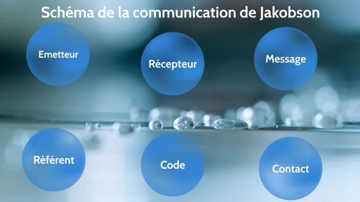 Schéma de la communication de Jakobson by Verónica PORTILLO on Prezi