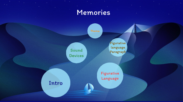 Memories Project by Seth Shoemake on Prezi