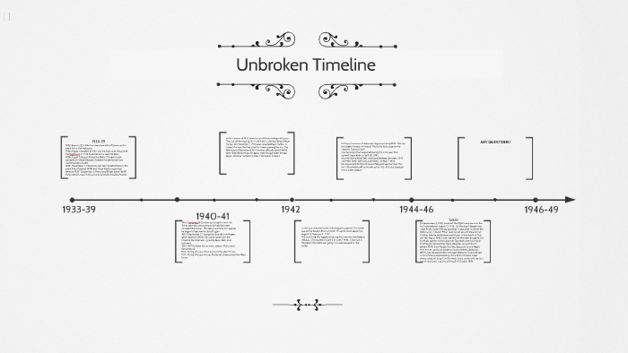 Unbroken Timeline by barbara edmonds on Prezi
