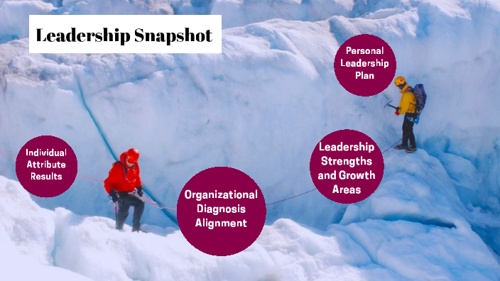Leadership Snapshot by Eleanor Lambert on Prezi