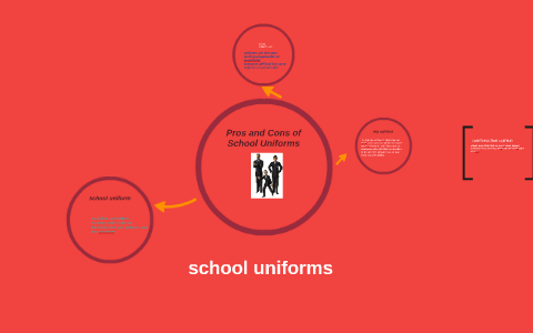 pros and cons of school uniforms by james charron on Prezi