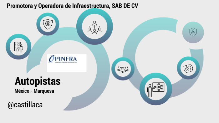 PINFRA by CARLOS CASTILLA on Prezi