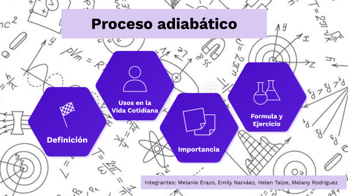 Proceso adiabático by Melany Rodriguez on Prezi