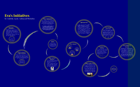 Eva's Initiatives by micheline magnone on Prezi