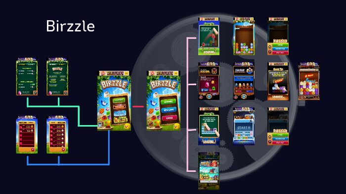 Birzzle by 경윤 정 on Prezi