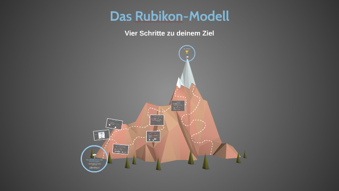 Das Rubikon-Modell by vivien klein on Prezi