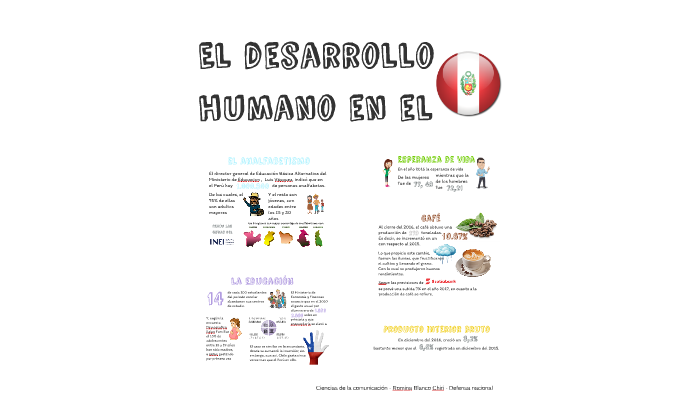 El desarrollo humano en el Perú by Romina Mariela on Prezi