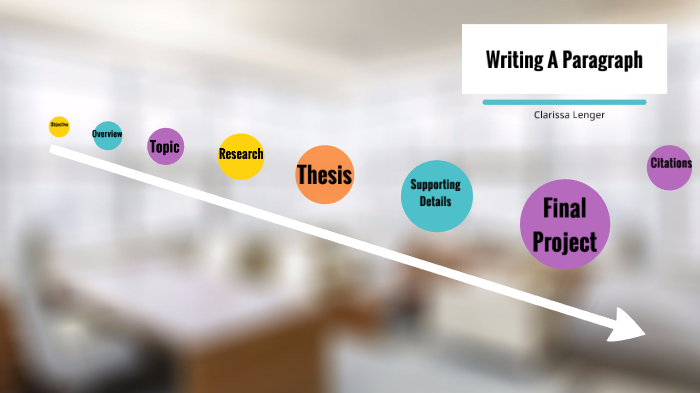 Writing A Complete Paragraph by Clarissa Lenger on Prezi