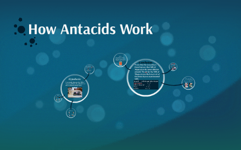 How Antacids Work by Lesley Barlow on Prezi