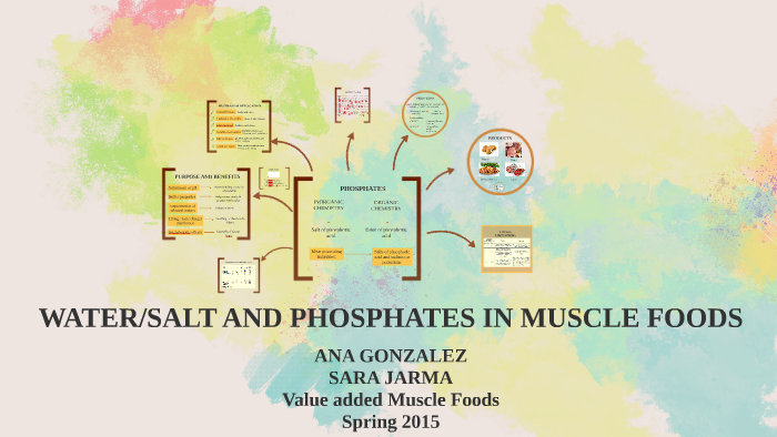 WATER/ SALT AND PHOSPHATES IN MUSCLE FOODS by Sara Jarma Arroyo on Prezi