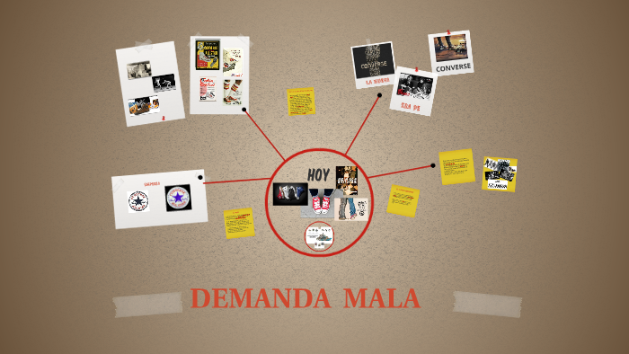 DEMANDA NEGATIVA by Micaela Davalos on Prezi