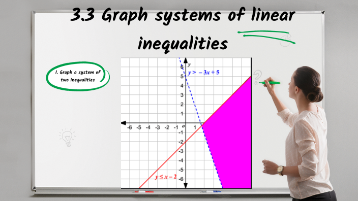 3.3 Graph systems of linear inequalities by Richard Wang on Prezi