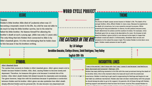 word cycle by Geraldine Gonzalez Hernandez on Prezi Design