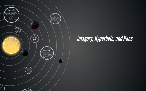 Imagery, Hyperbole, and Puns by olivia fortner on Prezi