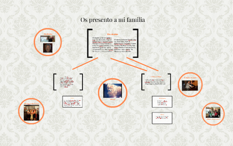 Os presento a mi familia by Katie Gillum on Prezi