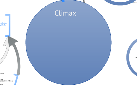 Plot Diagram and Explanation by Julianna Baum on Prezi