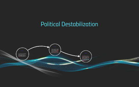 Political Destabilization by kayla scott on Prezi