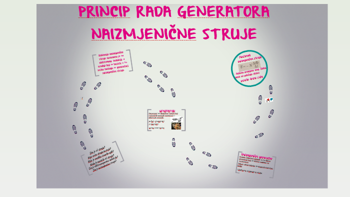 PRINCIP RADA GENERATORA NAIZMJENIČNE STRUJE by Sara Djokic on Prezi