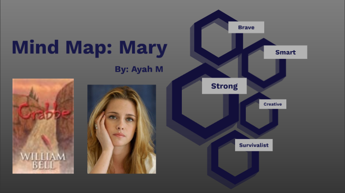 Mary Mind Map by Ayah Muhieddine on Prezi