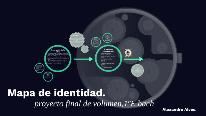 Mapa de identidad. by Alexandre Alves on Prezi