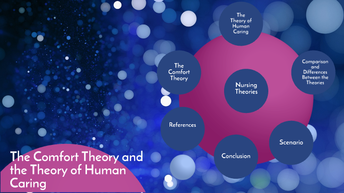 The Comfort Theory and the Theory of Human Caring by Sara Thind on Prezi