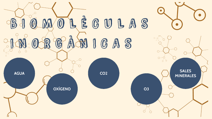 BIOMULECULAS INORGANICAS by Jeshua Jimenez on Prezi