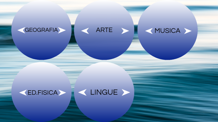 tesina sull'acqua di Shawky Saad by shawky saad on Prezi