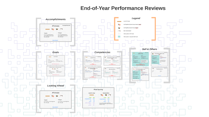 EOY Performance Reviews by David Kallison on Prezi
