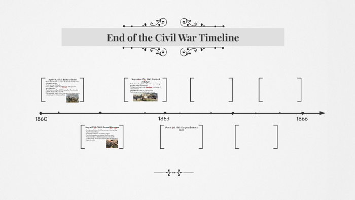 End of the Civil War Timeline by Hailey Hammonds on Prezi