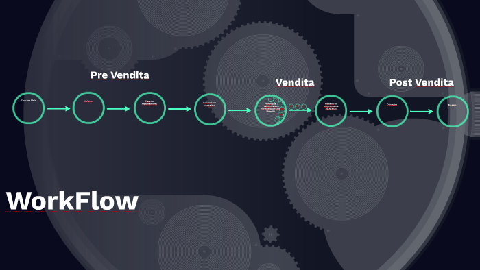 WorkFlow by Dario Ricci on Prezi