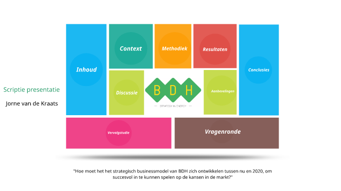 Eindpresentatie Scriptie by Jorne van de Kraats on Prezi