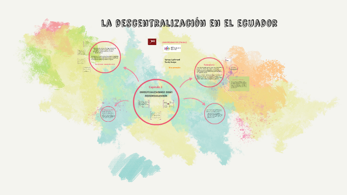 Teorías del poder - Mind Map