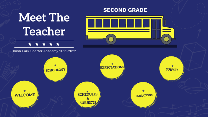 Meet The Teacher 2021-2022 by Sofia Vallecillo on Prezi