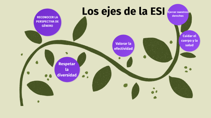 Los ejes de la ESI by Paula Medina on Prezi