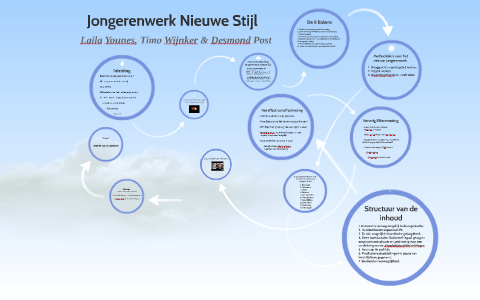 Het meest belangrijke van de jongerenwerker: by D Post on Prezi