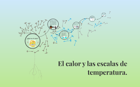 El calor y las escalas de temperatura. by Victoria Dominguez on Prezi