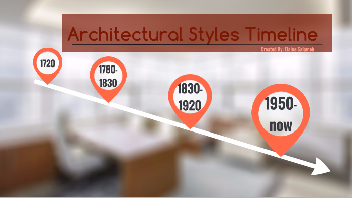 Architectural Styles Timeline by Elaine Salameh on Prezi